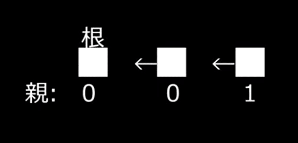 AtCoder Algorithm 入青記事｜Cαfe1942