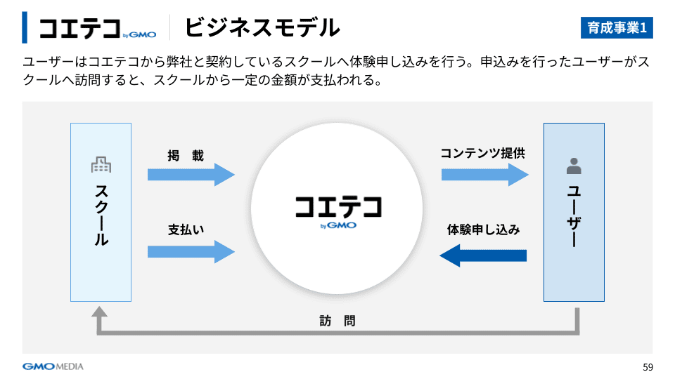 3分でわかる！「コエテコ byGMO」事業紹介｜GMOメディア株式会社