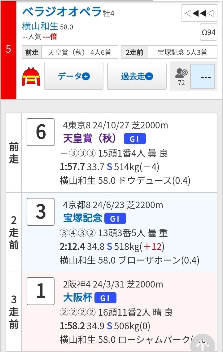 有馬記念(G1)｜ts126