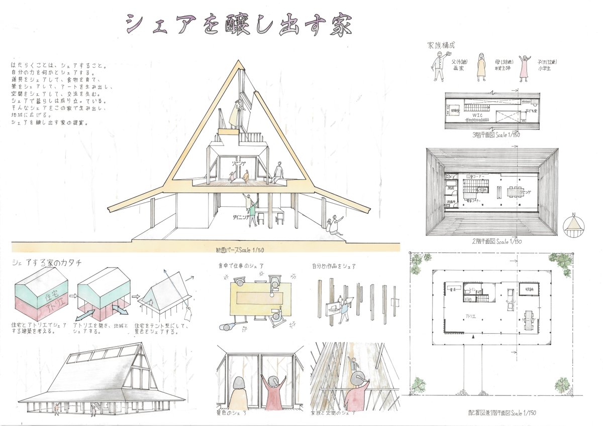 うちの大学はCGがメインって話。｜Kengo_Kenchiku
