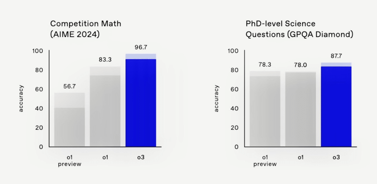 【転換点直前】o1を越える「o3」登場。性能・特徴を徹底解説｜AGIラボ