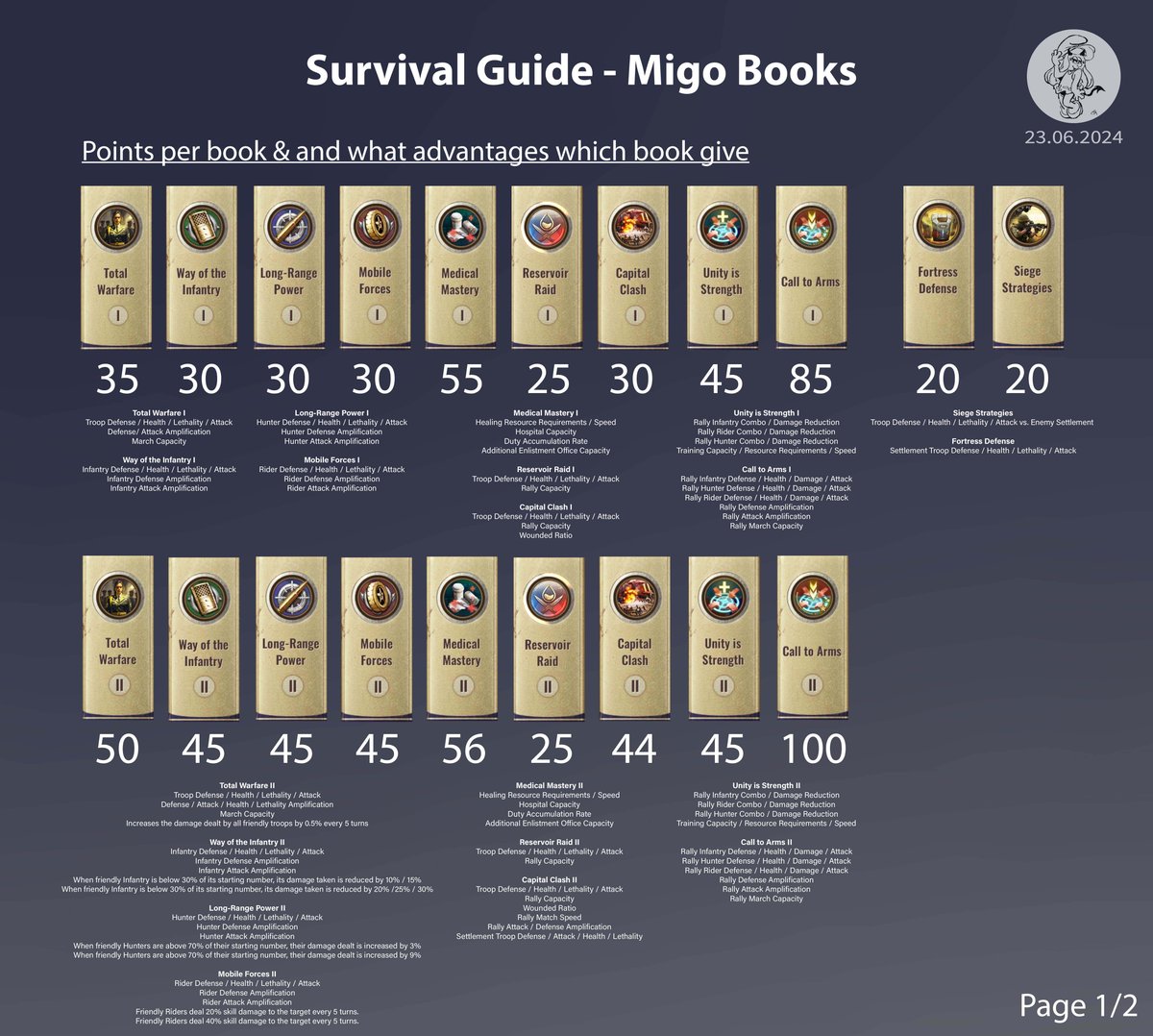 Migo Manualbook｜guntagu