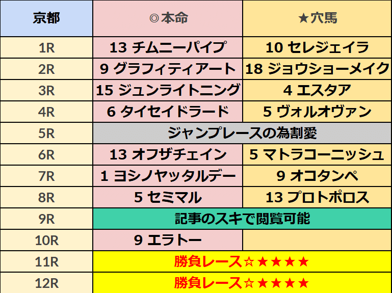 12/22(日)全レース&勝負4レース&準勝負1レース【有馬記念】｜ホースプロジェクト/HorseProject