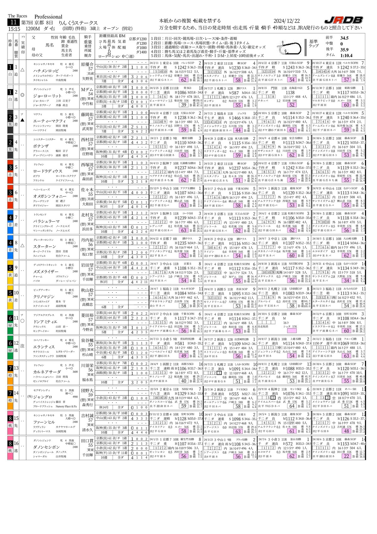 12/22(日)の早刷り枠確定新聞をご覧いただけます｜JRDB 競馬アラカルト