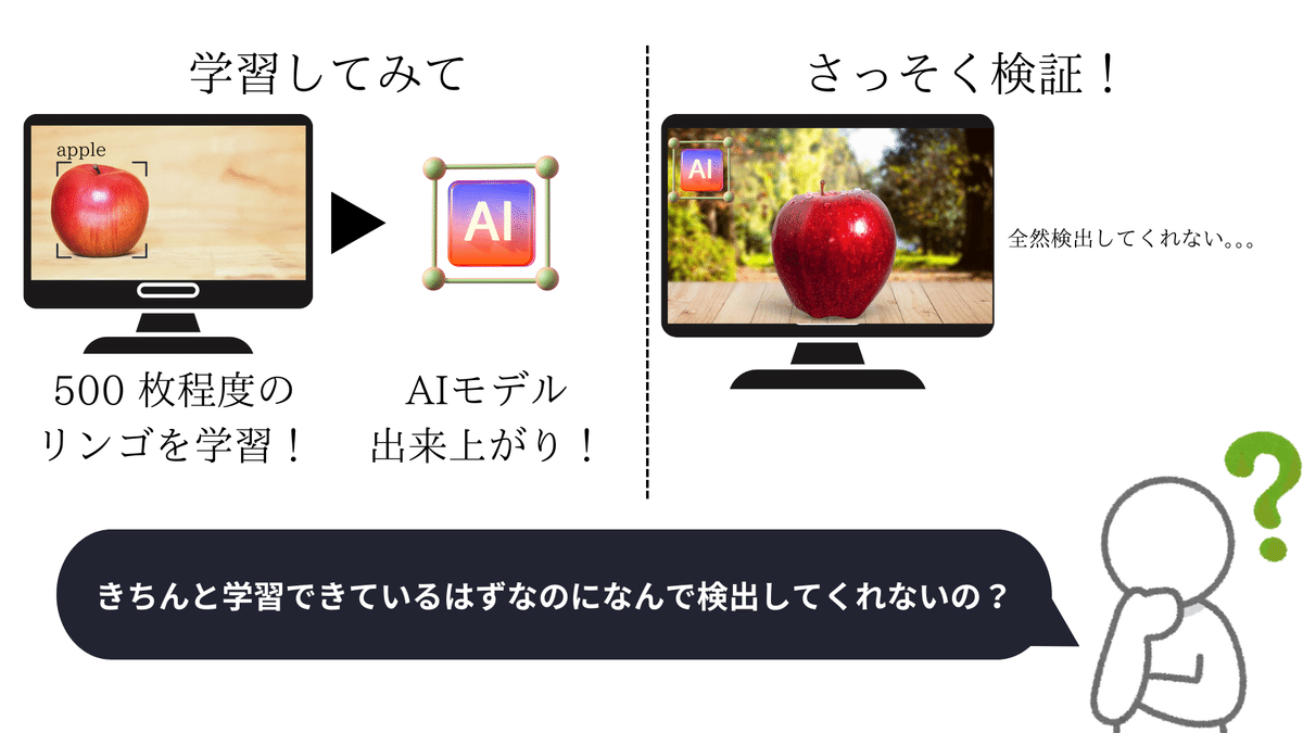 物体検出タスクにおけるExif情報の落とし穴｜LAplust Tech Blog