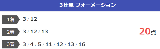🏇💨JRA 3R無料🏇2024.12.21（土）京都・中山2会場3R＆WIN5予想🧐｜Million-Baken