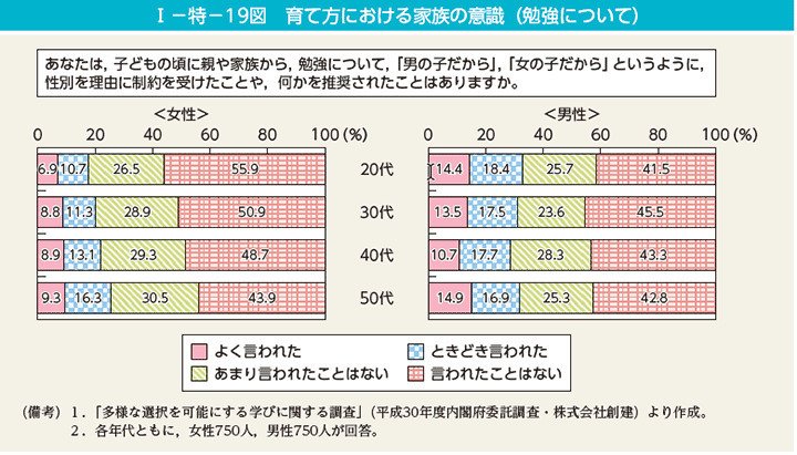 女性限定支援は無効。米国で男性が人権を取り戻す！｜Nero Report