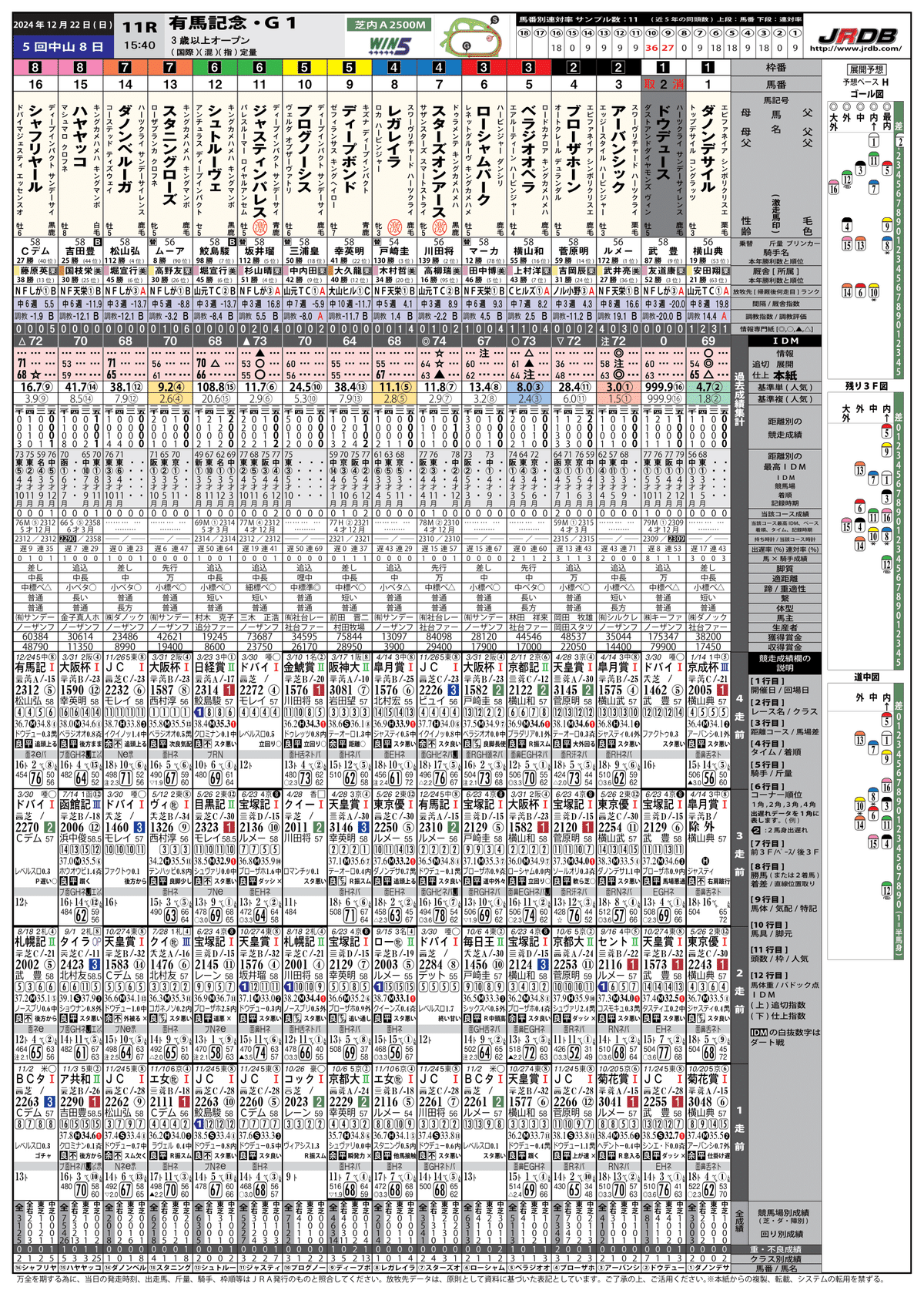 12/22（日）中山11R 有馬記念 赤木の予想｜JRDB 競馬アラカルト
