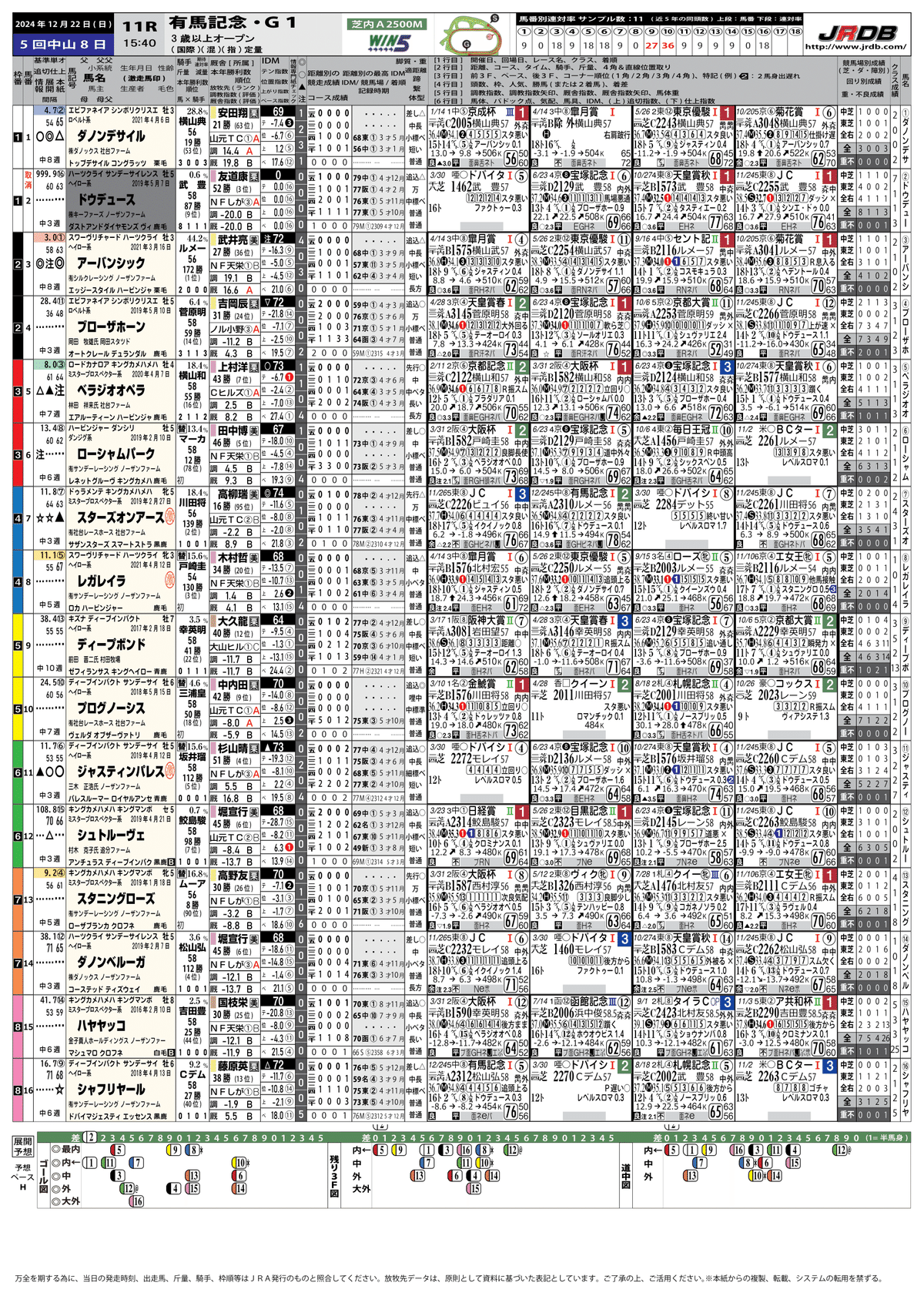 12/22（日）中山11R 有馬記念 赤木の予想｜JRDB 競馬アラカルト