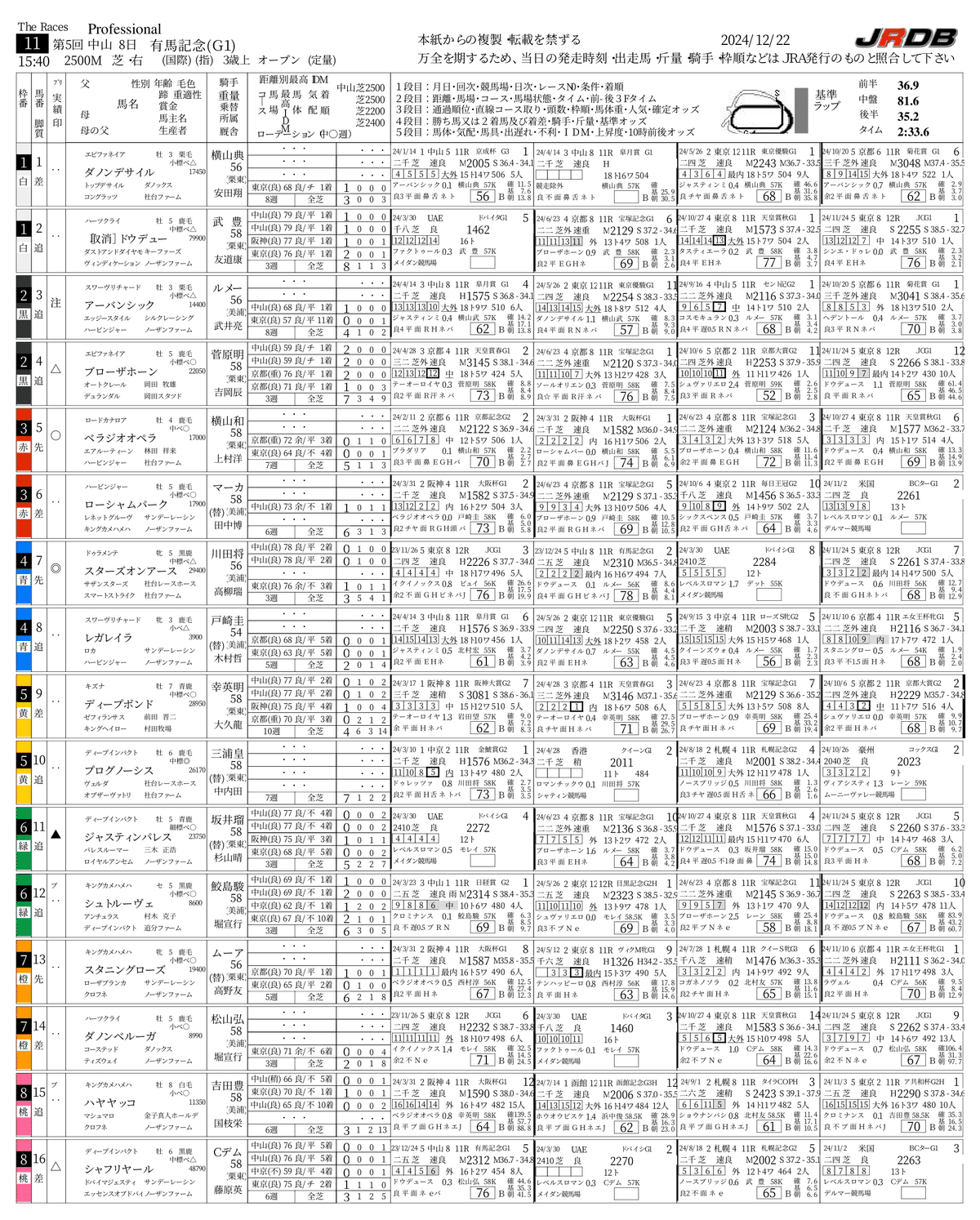 12/22(日) 有馬記念の早刷り枠確定新聞をご覧いただけます｜JRDB 競馬アラカルト
