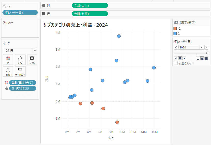 Tableauアニメーション学会による最新調査報告（2024年12月）｜Hideaki Yamamoto / Chasoso