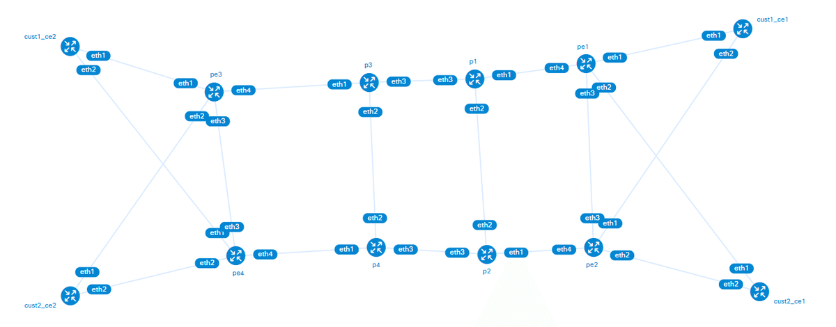 containerlab + FRRoutingでMPLS L3VPN step2｜ya04su