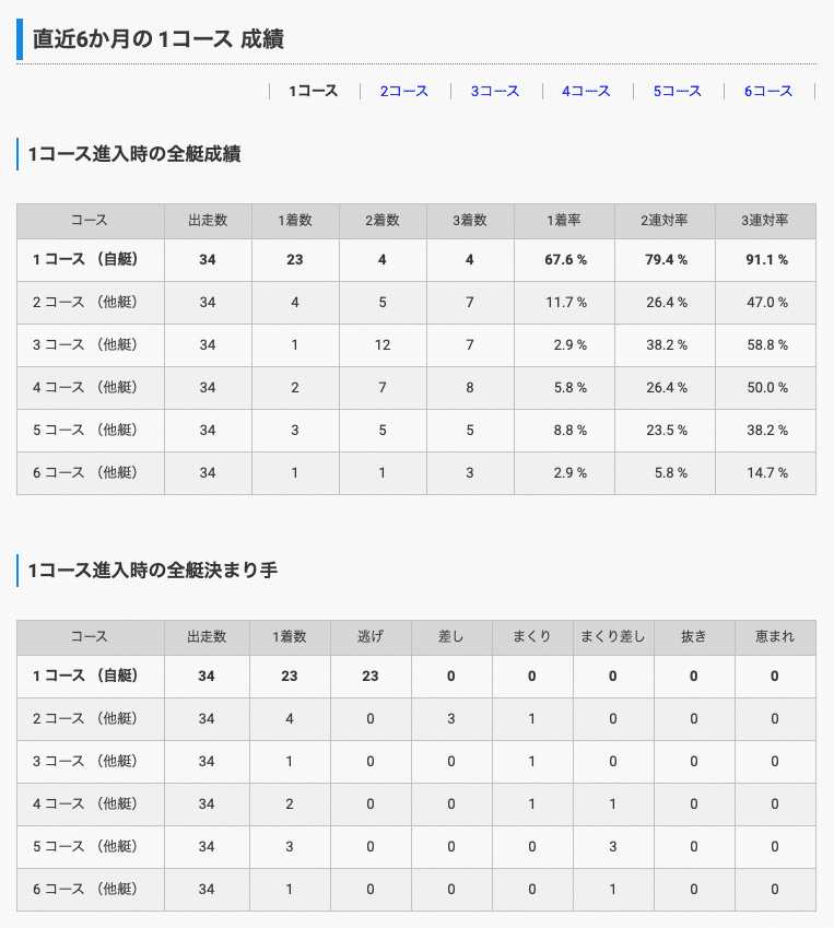 住之江4R 締切16:21｜1S1M