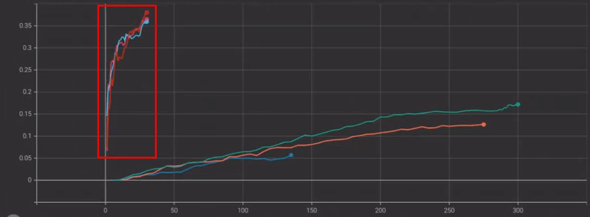 転移学習で精度向上 ~転移学習有無の比較~｜LAplust Tech Blog