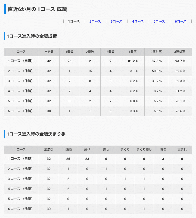 住之江9R 締切18:48｜1S1M