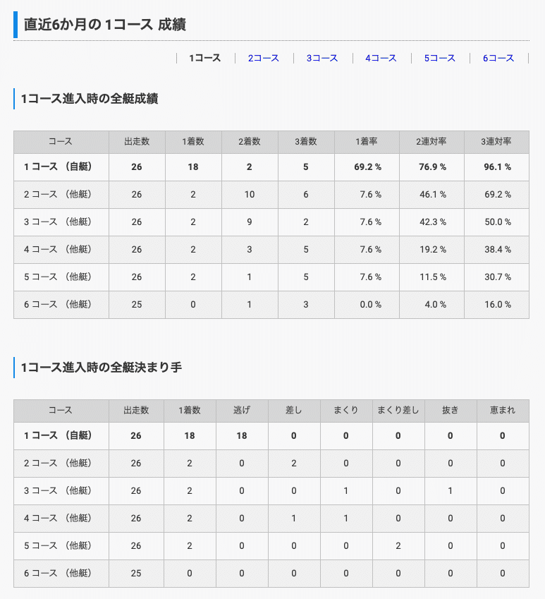 住之江10R 締切19:21｜1S1M