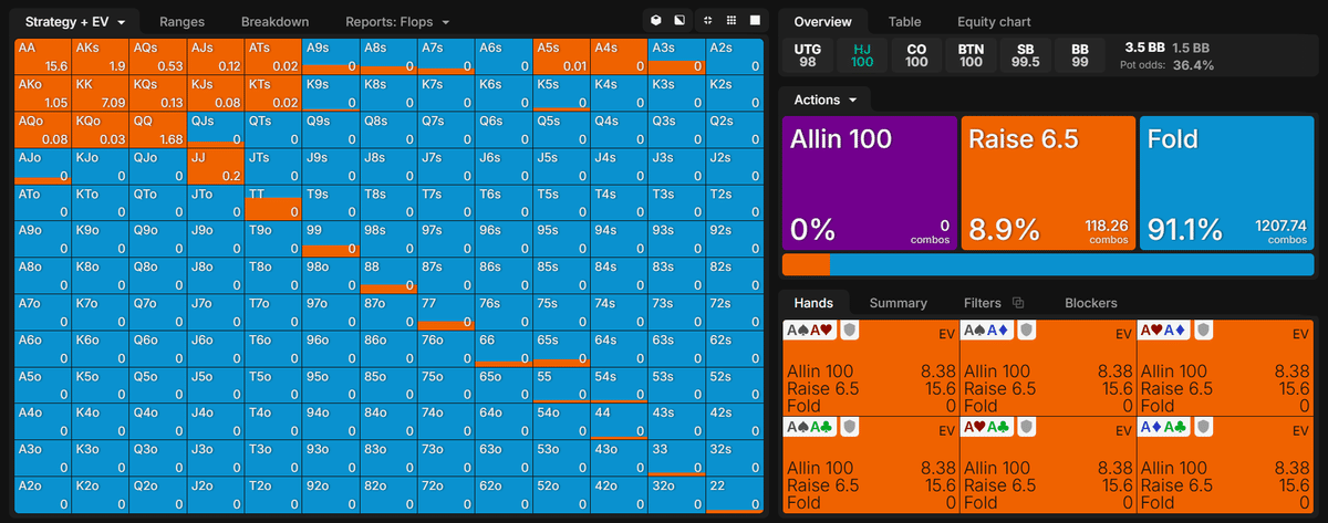 GTO Wizard】プリフロップ 3bet rangeまとめ｜100日後にGTO Wizard アンバサダーになる大学生