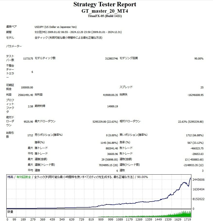 安定型・高利益EA『GT_master』 お得な2個セット！ 2024年12月30日まで販売 クリスマス特別価格！｜MAHIRO EA TRADER