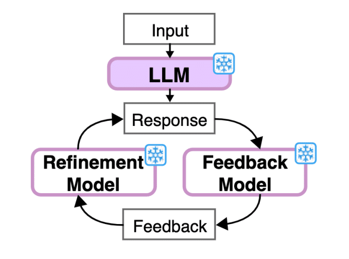 Self-Consistency（自己整合性）を使ってLLMの精度を改善する｜Non