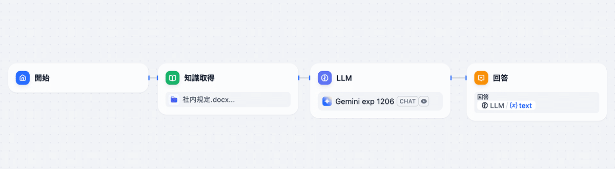 DifyでRAGチャットボットを作成する方法！API連携、ナレッジ機能も徹底解説【基礎 #1】｜Dify Base