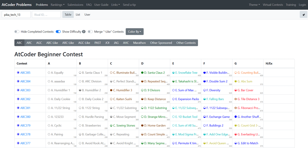 【色変記事】AtCoder 入水しました。｜とも