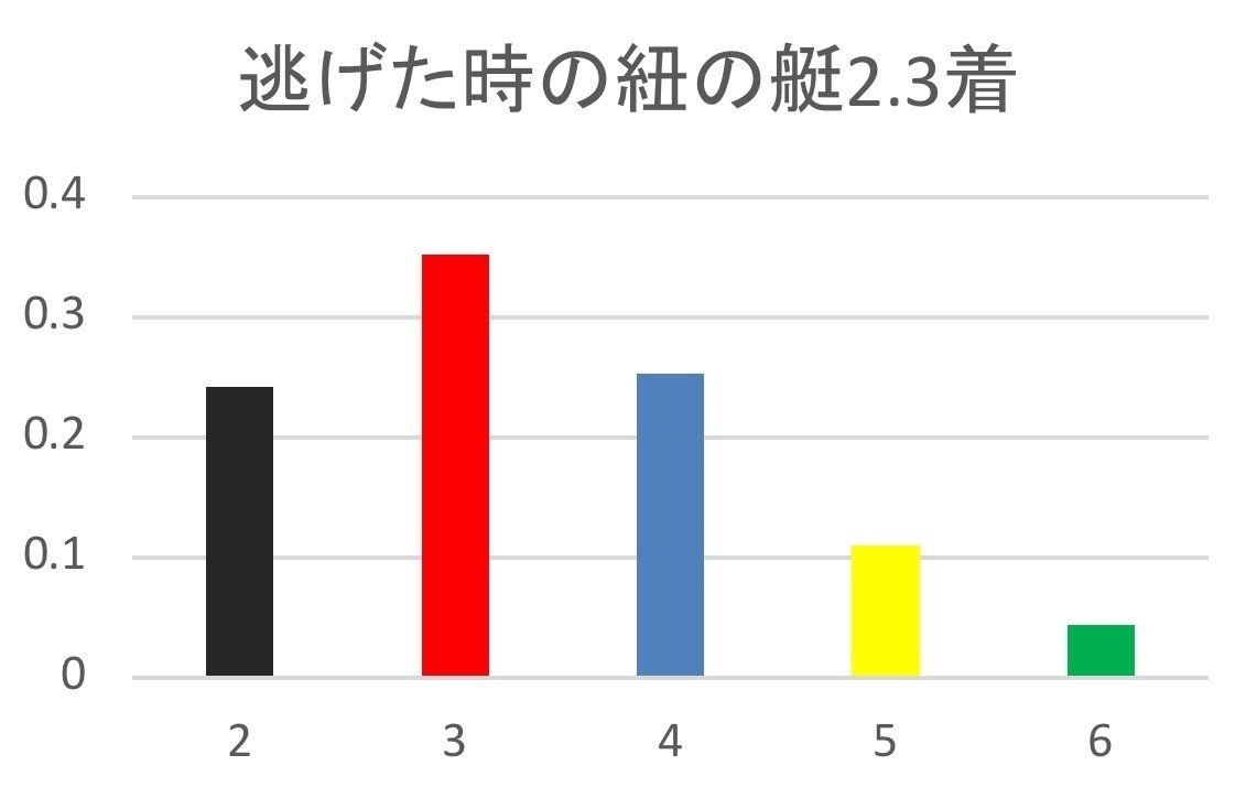 S📙住之江11R19:56📙スーパー🌈1.5万配分シリーズ優勝｜🚤ミリオン先生競艇予想🚤日本一のオープンチャット