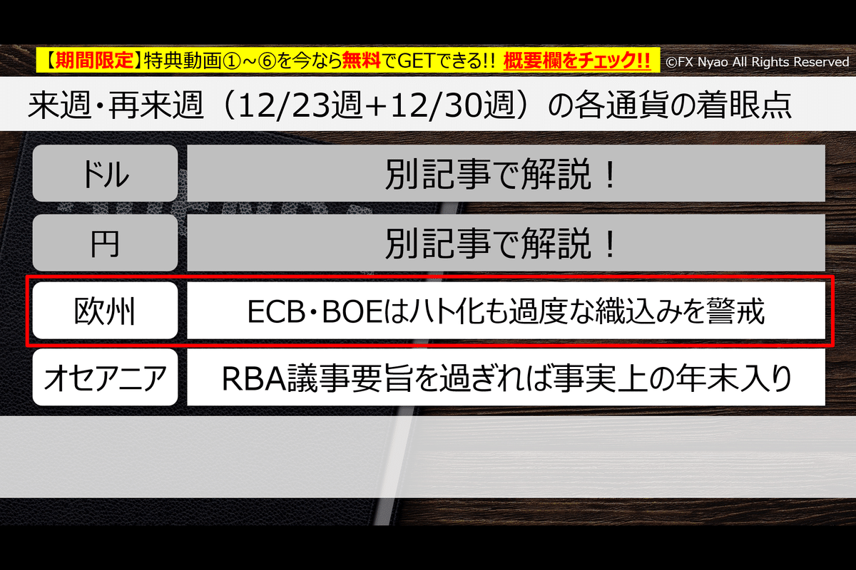 【ポンド/ユーロ/豪ドル】来週の相場見通し（24'12/23-25'1/3）【FX】｜Nyao@FXファンダメンタルズ解説