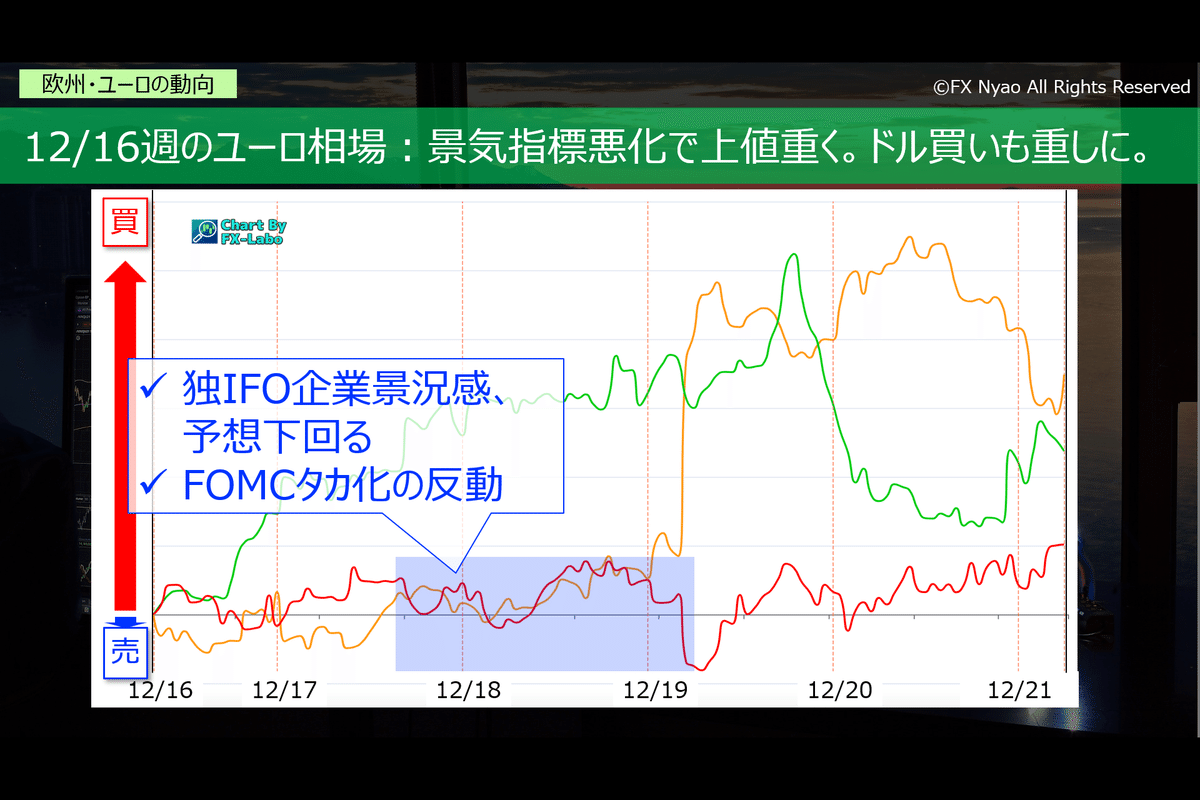 【ポンド/ユーロ/豪ドル】来週の相場見通し（24'12/23-25'1/3）【FX】｜Nyao@FXファンダメンタルズ解説