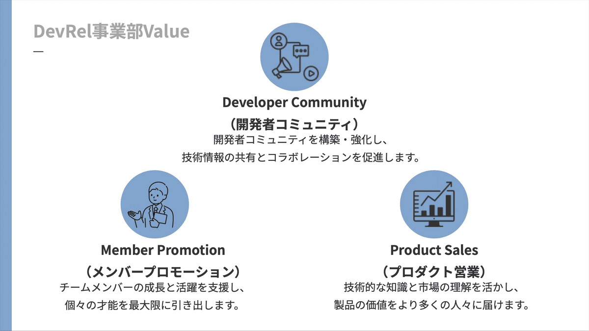 【社内報｜番外編】DevRel事業部、この数ヶ月の振り返り｜サリーちゃん | BLUEISH PR / DevRel