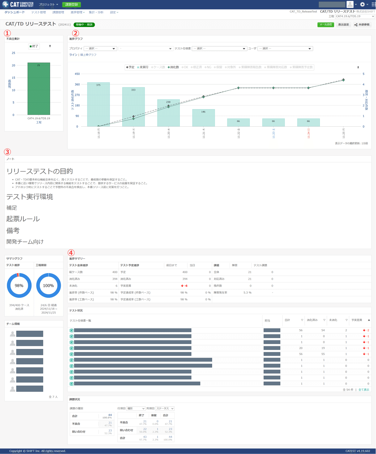 CAT・TD開発者によるCAT活用体験記｜SHIFT Group 技術ブログ