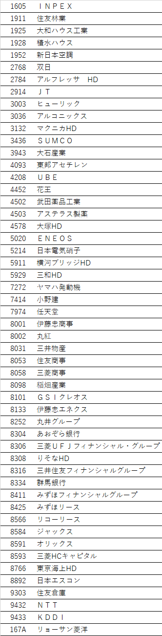 【2024年12月現在】ラテの投資銘柄まとめ｜Latte_yan