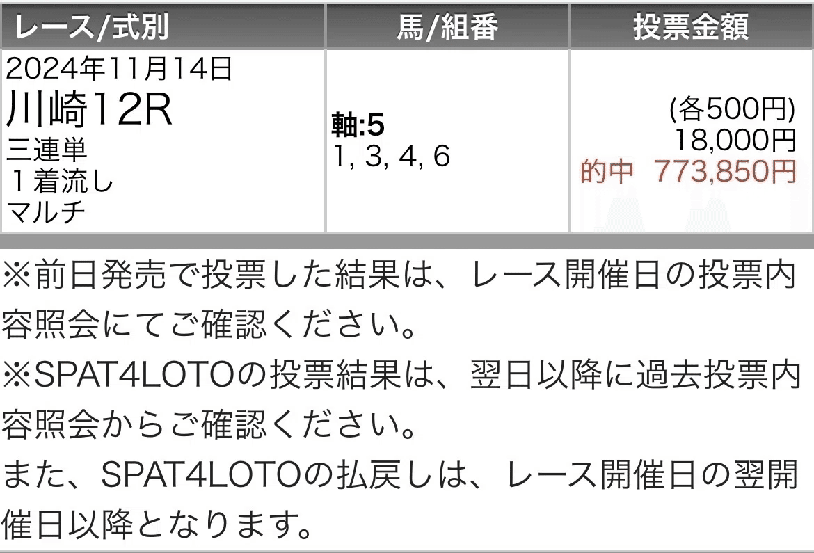 12/24（火）[浦和12R]【SS】｜AIウマスギ from 令和競馬研究会