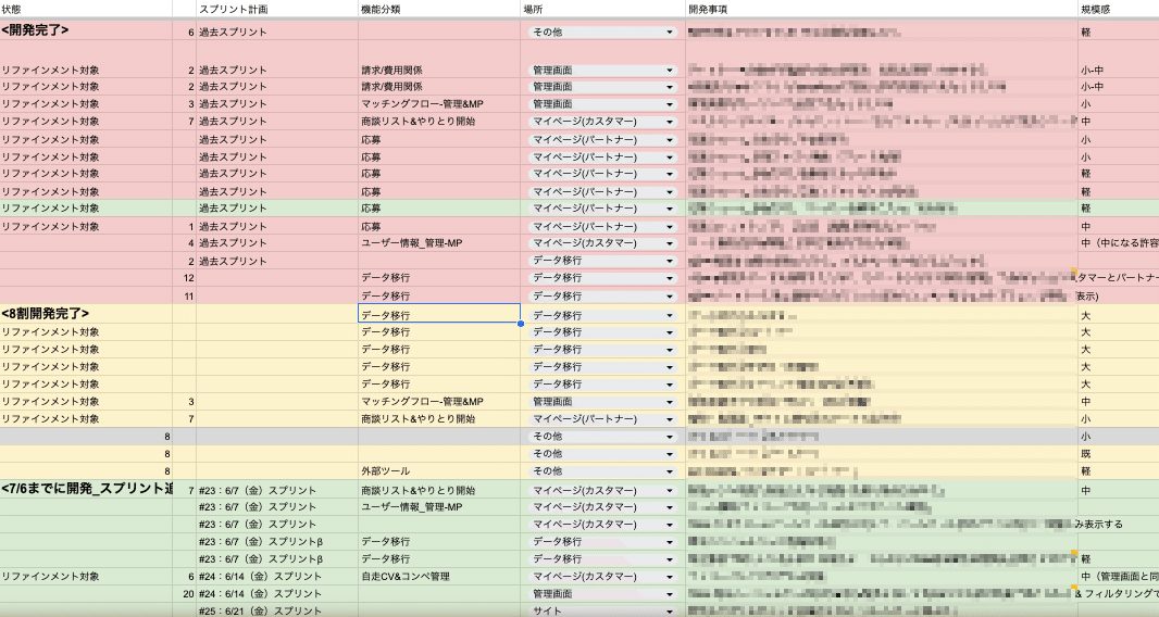 「良い発注先に出会える」というコアバリュー最大化のため、半年でシステム統合をやり遂げました！｜deliku＠PRONI