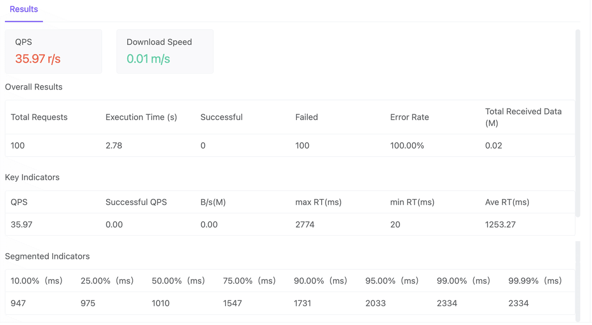 PostmanでAPIパフォーマンステストを実行する方法：初心者向けガイド｜Yuina