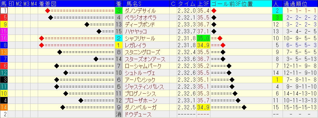 【AI分析】有馬記念・レース回顧（2024）｜VRS18🐴