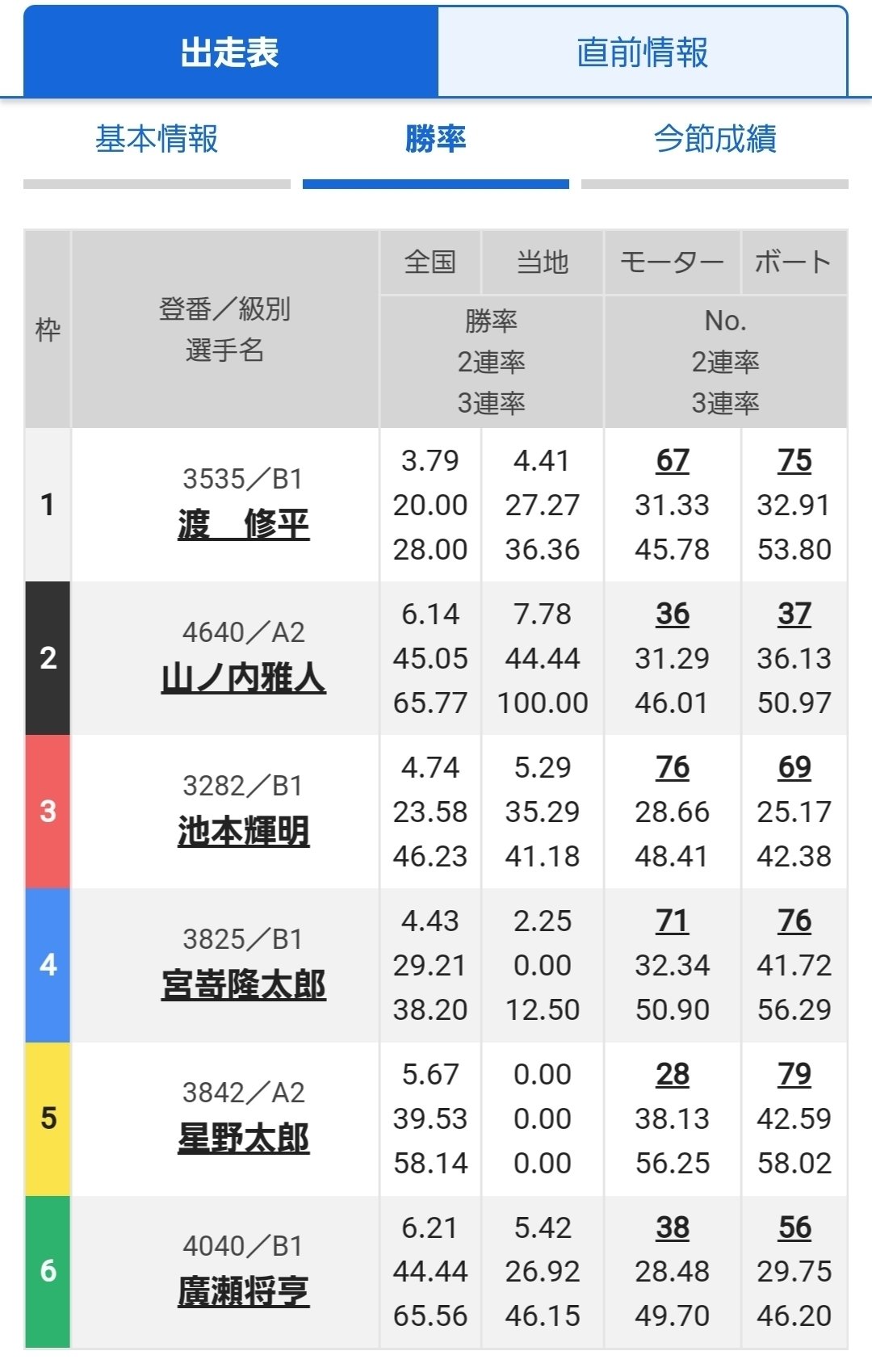 鳴門7R、9R｜Ro0kie