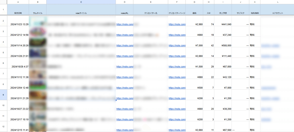 売れてるGPTsのnote100選【ChatGPT x noteでマネタイズ】2024年12月版｜おじぎねこ | AI画像生成マネタイズクラブ副管理人