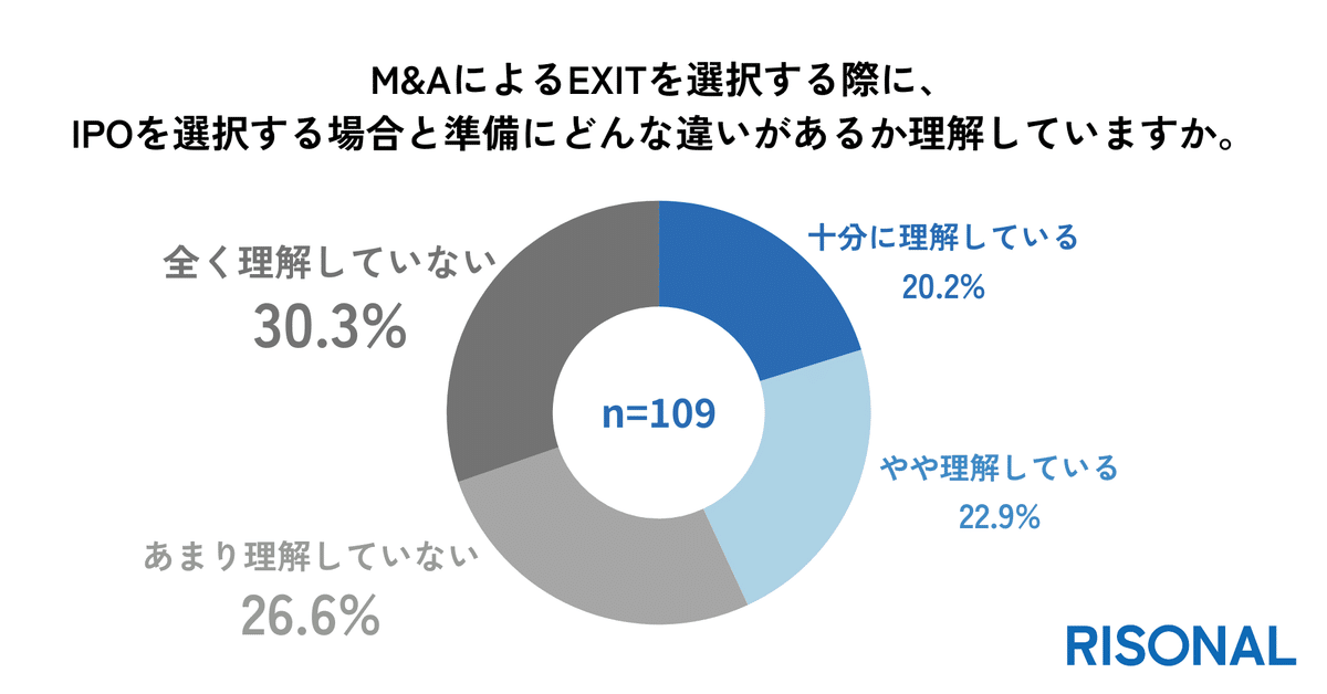 中小企業に向けてAIを活用したM&Aサービスを提供。日本経済が抱える課題と向き合い続ける「オーナーズ」｜DEEPCORE / KERNEL