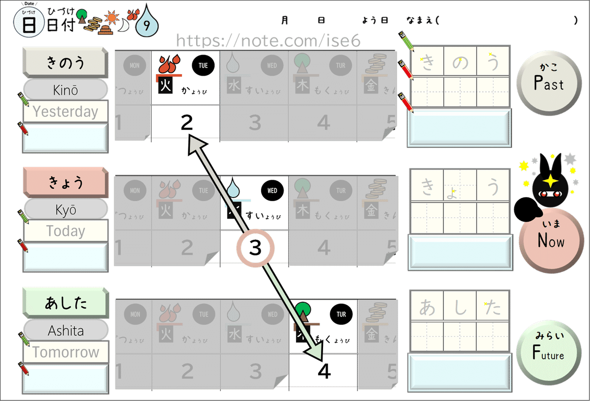 「日付 3」おととい・きのう・きょう・あした・あさって｜こどものにほんご｜Ise-roku☆こどもの日本語教材について考える