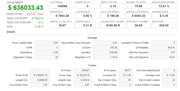 多通貨ナンピンマーチンEA RIKI.EA近日販売｜Riki_EA