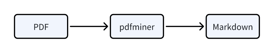 Microsoft MarkItDown徹底解剖｜Leapcell