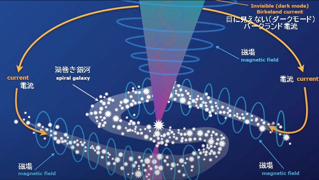 銀河連合：準備はよろしいですか？～その時がやってきました。｜Mippya78 新しい光の波動