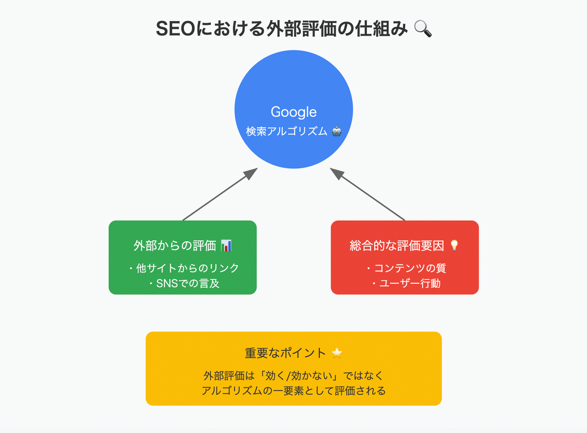 外部リンク戦略2025！Google評価の核心に迫る実践解説｜土居通成＠DoAI SEO Lab
