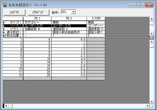 StatViewで簡単な分散分析｜joey