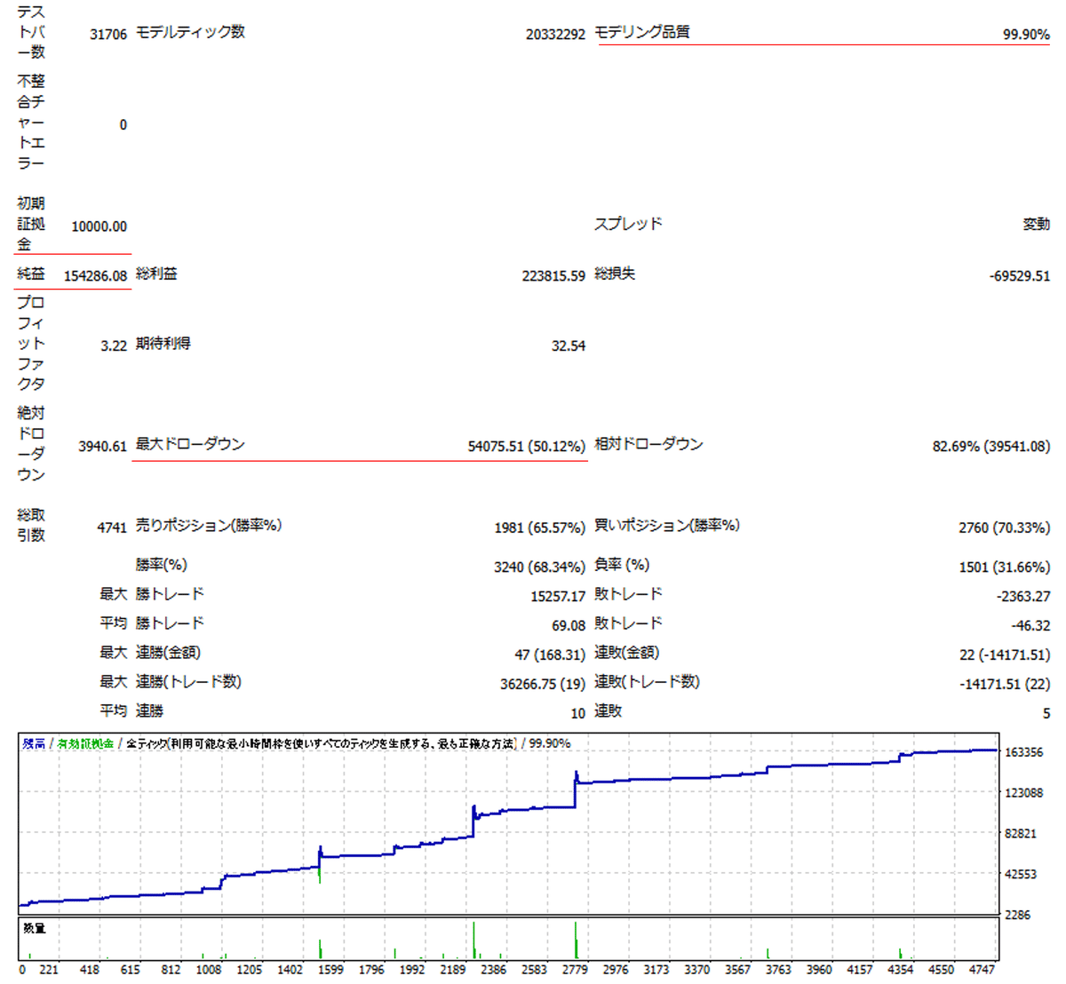 多通貨ナンピンマーチンEA RIKI.EA近日販売｜Riki_EA