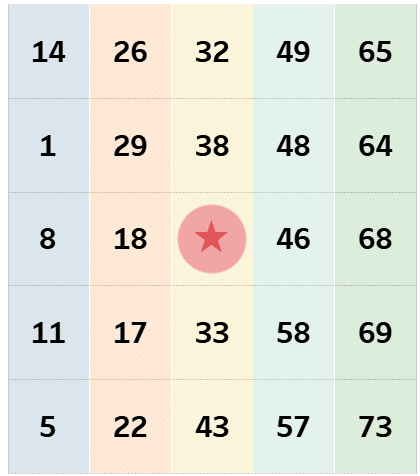 TableauでBingo「Ta-Bingo」の仕組み｜ritz_Tableau | Satoshi Ganeko