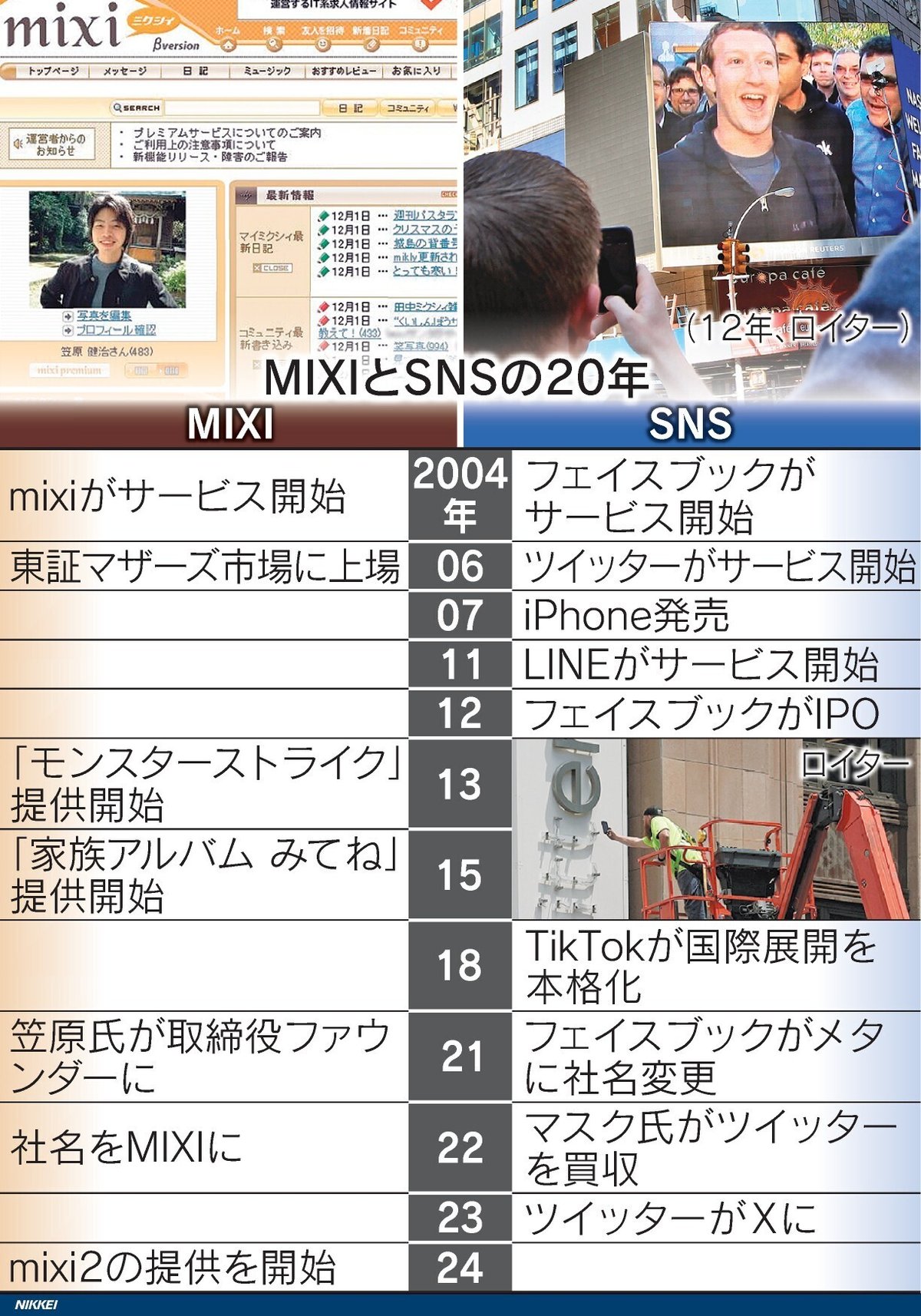 MIXI2が海外で挑戦の意思！背景とその意義を深掘り｜YUKI（AIニュースコーナー_フォロバ100％）