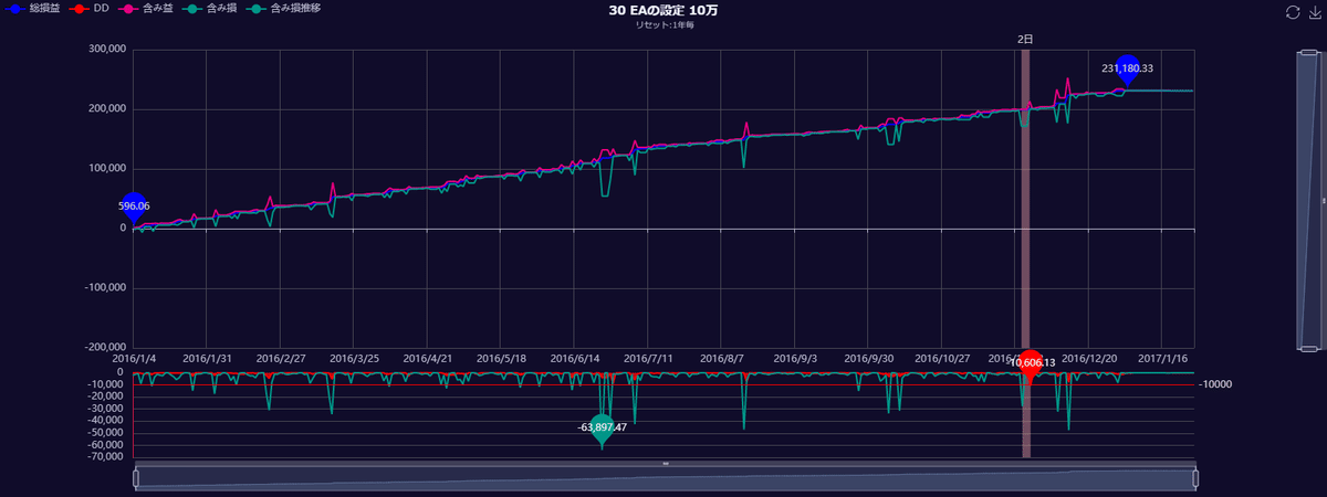 多通貨ナンピンマーチンEA RIKI.EA近日販売｜Riki_EA