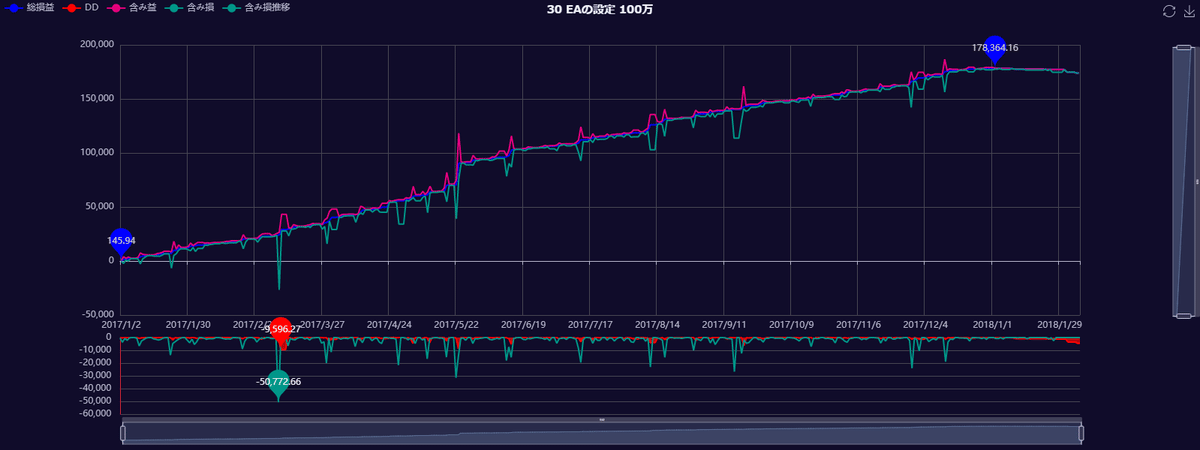 多通貨ナンピンマーチンEA RIKI.EA近日販売｜Riki_EA
