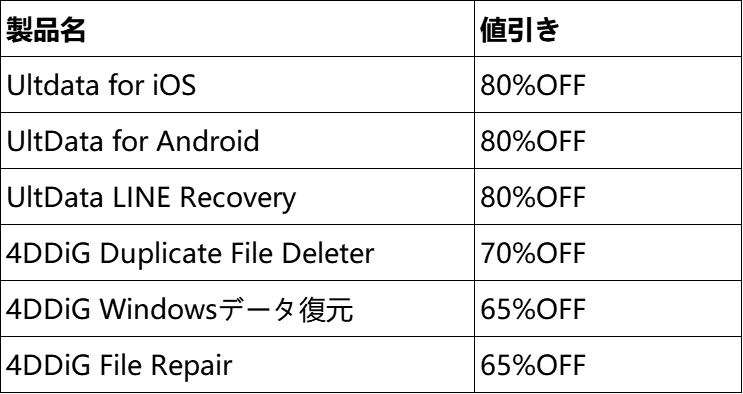 4DDiGクリスマスセール開催中｜YoiSoftShare